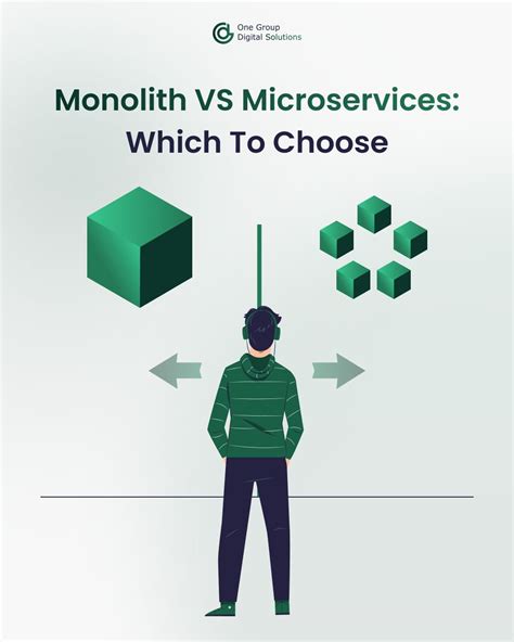 ogdsolutions oÜ on linkedin monolith microservices softwarearchitecture scaling tech…