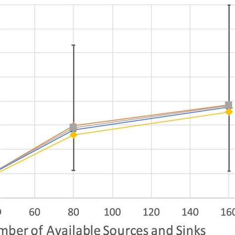 Chemical Engineering Plant Cost Index Cepci Download Scientific Diagram