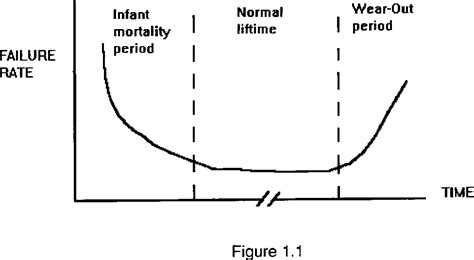 Figure 11 From Reliability Analysis Of Triple Modular Redundancy
