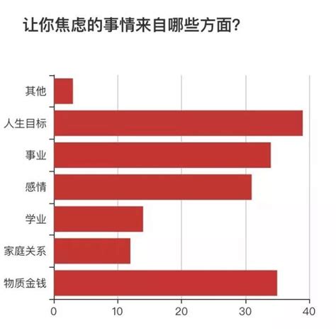 这个时代的年轻人都在焦虑些什么 知乎