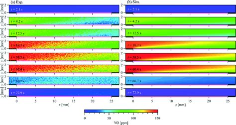 Comparison Of The Plif Measured And Simulated 2d Spatially And