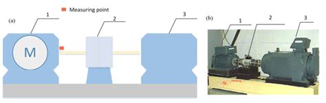 A Rolling Bearing Fault Classification Scheme Based On K Optimized