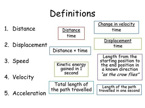 The Difference Between Speed Velocity And Acceleration Free Worksheets Printable
