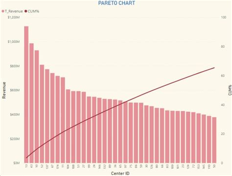 Analyze And Visualize Your Data With Expert Tools By Saiyam1999 Fiverr