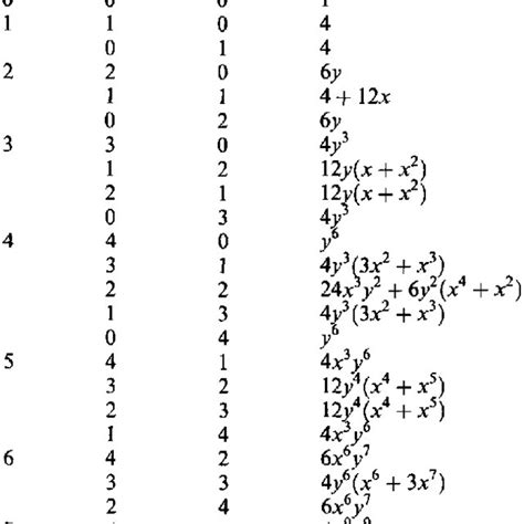 Lattice Partition Functions Q~v N2 For Different Adsorbate Download Table