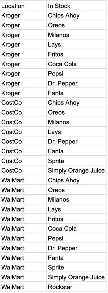 Need Dropdown Filter To Tell Me Where Match For Multiple Rlooker
