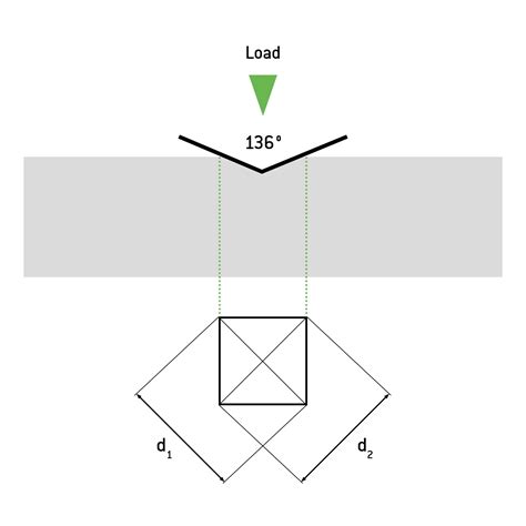 Hardness Test Certificate At Nicholas Barrallier Blog