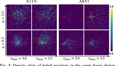 Figure 5 From Deep Reinforcement Learning For Active Target Tracking Semantic Scholar
