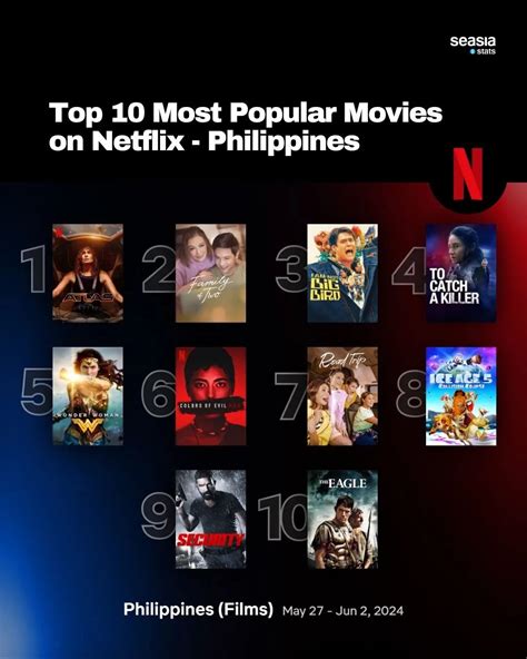 Top 10 Most Popular Movies On Netflix Southeast Asia