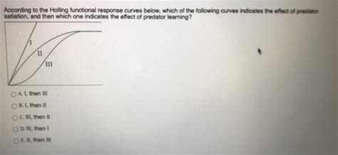 Solved According To The Holling Functional Response Curves