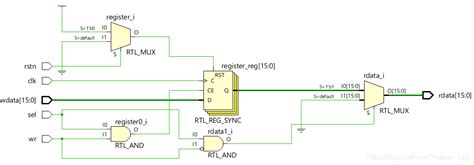 Verilog初级教程（5）verilog中的多维数组和存储器verilog三维数组 Csdn博客