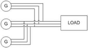 Paralleling Of Generators And Synchronization