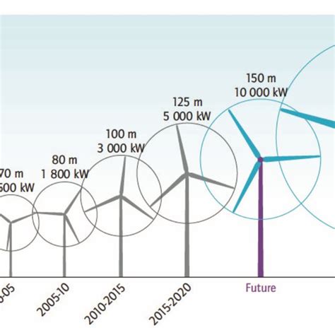 Pdf Numerical Simulations Of Wind Turbine Wakes