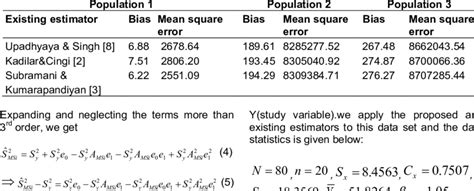 Bias And Mse Of Existing Estimators Download Scientific Diagram