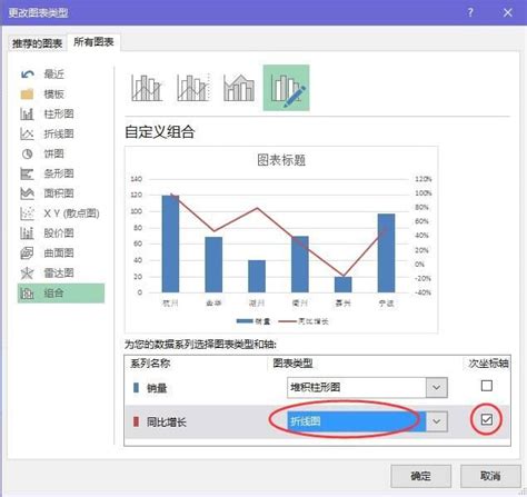 Excel柱形圖和折線圖組合使用！ 每日頭條