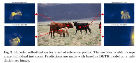 Deformable Detr Phương Pháp Tiếp Cận End To End Cho Bài Toán Object Detection Ai Design