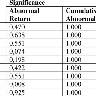 Wilcoxon Signed Rank Test Stage Download Scientific Diagram
