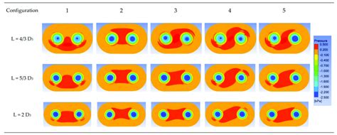 Pressure Distribution Of Dual Vortex Grippers Download Scientific Diagram