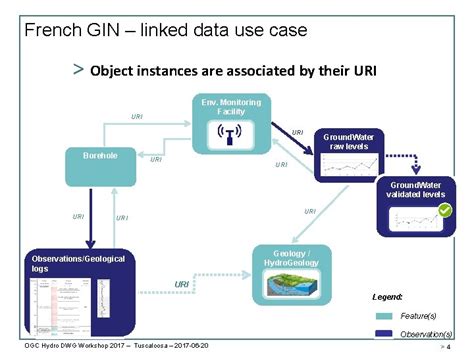 Qgis Gdal Gml Application Schema Support Update Use
