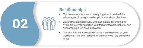Five Core Valuesinfographicv01relationships Psychsafe