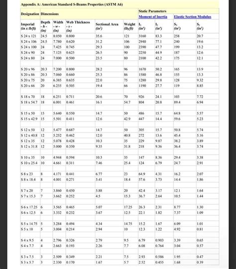 Solved Problem 2 40 Pts Total A Concept Aircraft With A