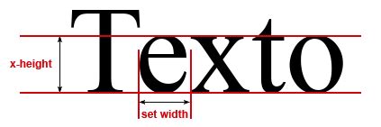 Partes De La Fuente Tipográfica Disección Y Anatomía De Las Letras