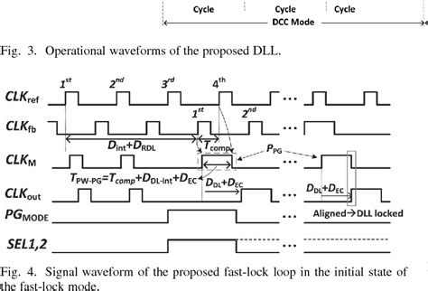 figure 7 from all digital fast locking delay locked loop using a cyclic locking loop for dram