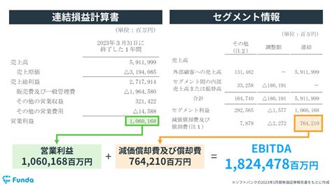 Ebitdaとは？読み方や計算方法をわかりやすく解説 [ファンダナビ]funda Navi