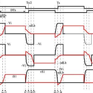 Operating Stages Of The Chopper Circuit When The Input Voltage Is 220 V Download Scientific