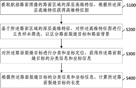 Pavement Crack Detection Method Device And Equipment Of Aerial Photography Image Eureka Patsnap