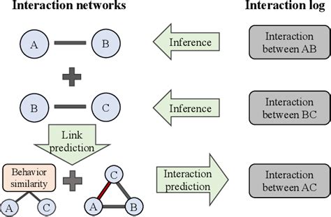 Figure 1 From A Bayesian Graph Embedding Model For Link Based