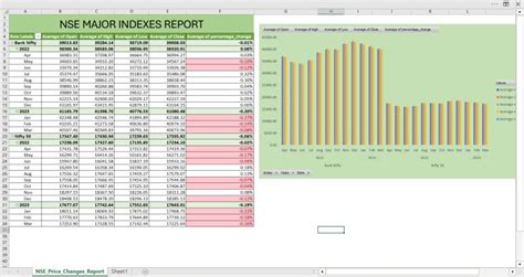 Sahil Panindre On Linkedin Datafam Statistics