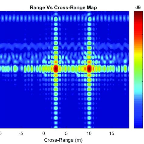 Pdf Deception Jamming Against Doppler Beam Sharpening Radars