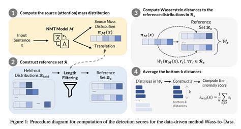 Detecting Preventing And Fixing Hallucinated Chatgpt Results