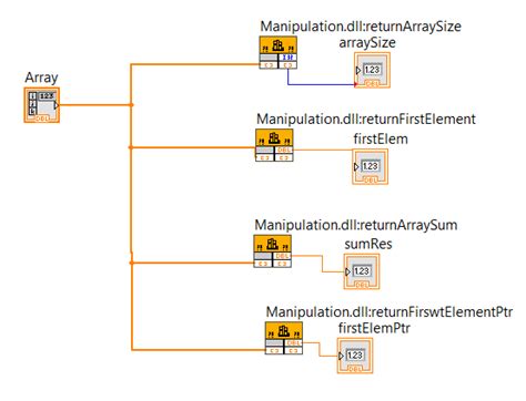 Solved Processing A 1d Double Array Handle Using A Dll Ni Community
