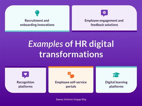 HR Digital Transformation Definition Benefits And Stages