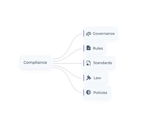 Pioneer Of Custom Whitelisting And Blacklisting Aml Watcher