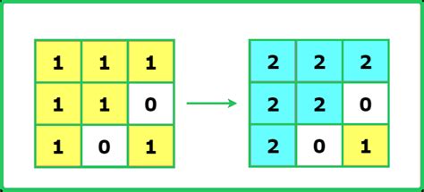 Flood Fill Algorithm Algoarena Witeso