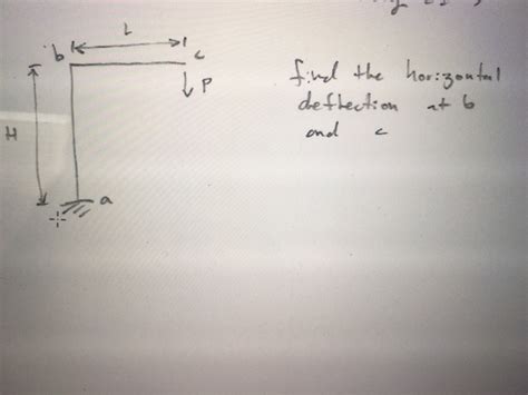 Solved Find The Horizontal Deflection At B And C Chegg