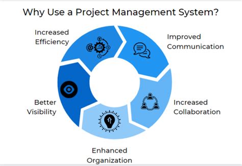 Key Steps To Implementing A Project Management System