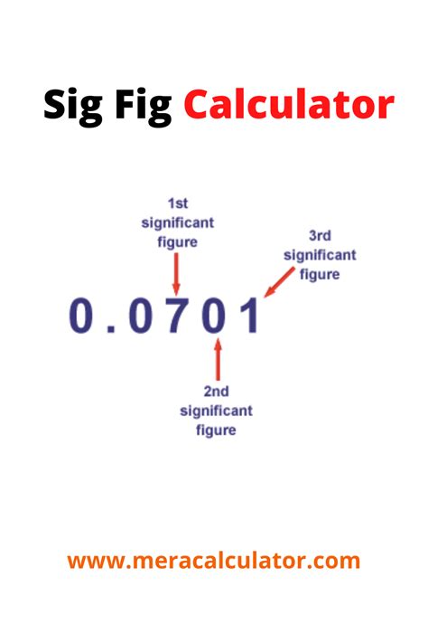 Sig Fig Calc Sale