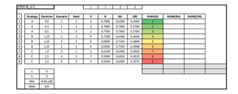 5 step b in its first iteration download scientific diagram