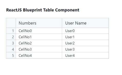 ReactJS 蓝图表格组件 码农参考