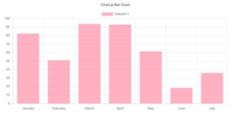 A Comprehensive Guide To Data Visualization With Chart Js