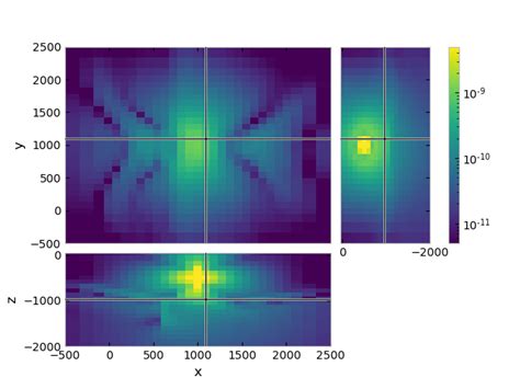 Gempy I Simple Fault Model Emg D Gallery Documentation