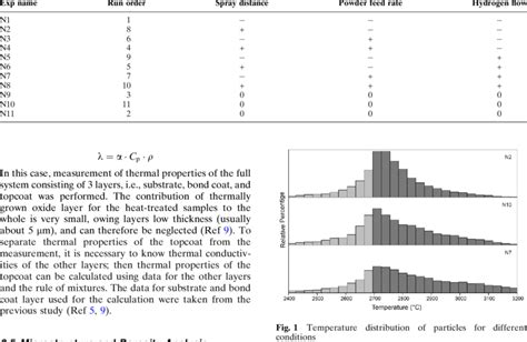 Parameters Of The Doe Download Table