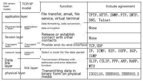 Understanding Tcp Connection Termination With Wireshark A Step By Step Guide Ax3soft