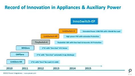 Mit 725 V Mosfet Synchrongleichrichter Und Hochgenauer Regelschaltung