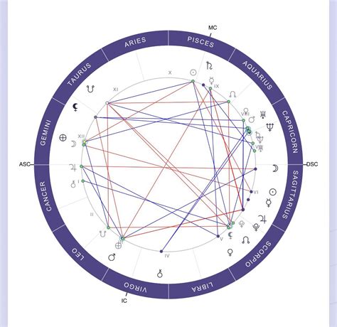 Overall Describe The Relationship Positives And Negatives Please R