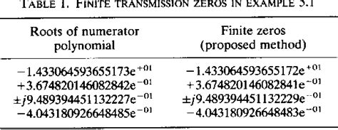 Table 1 From Computation Of Structural Invariants Of Generalized State Space Systems Semantic